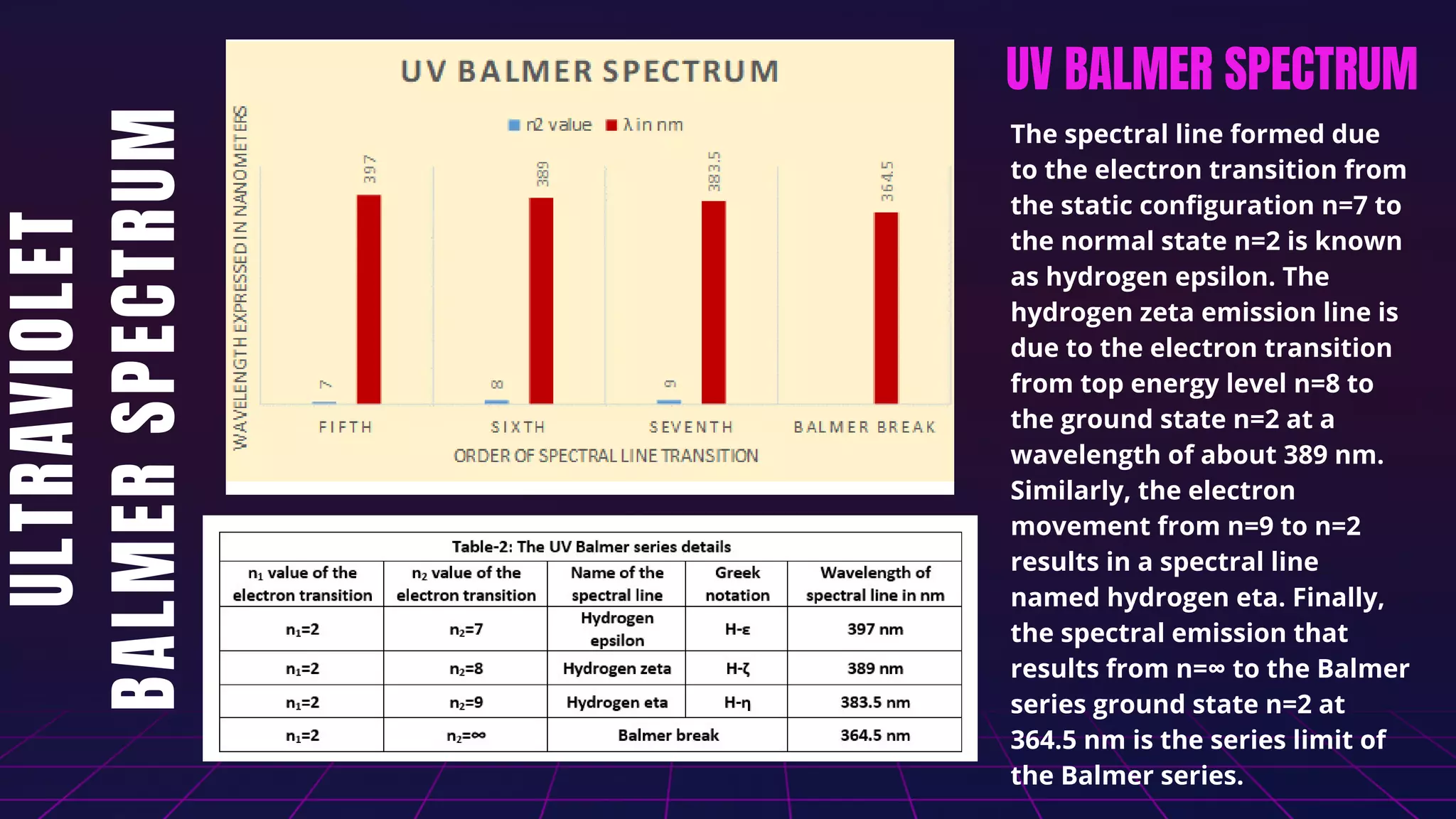 The Balmer series of the hydrogen spectrum | PDF