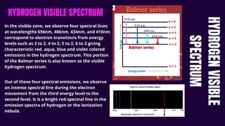 The Balmer series of the hydrogen spectrum | PDF