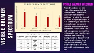 The Balmer series of the hydrogen spectrum | PDF