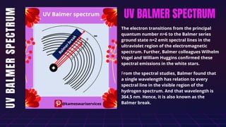 The Balmer series of the hydrogen spectrum | PDF