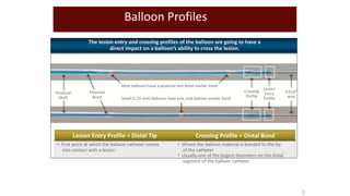 balón coronario CARDIOLOGIA INTERVENCIONISTA | PPTX