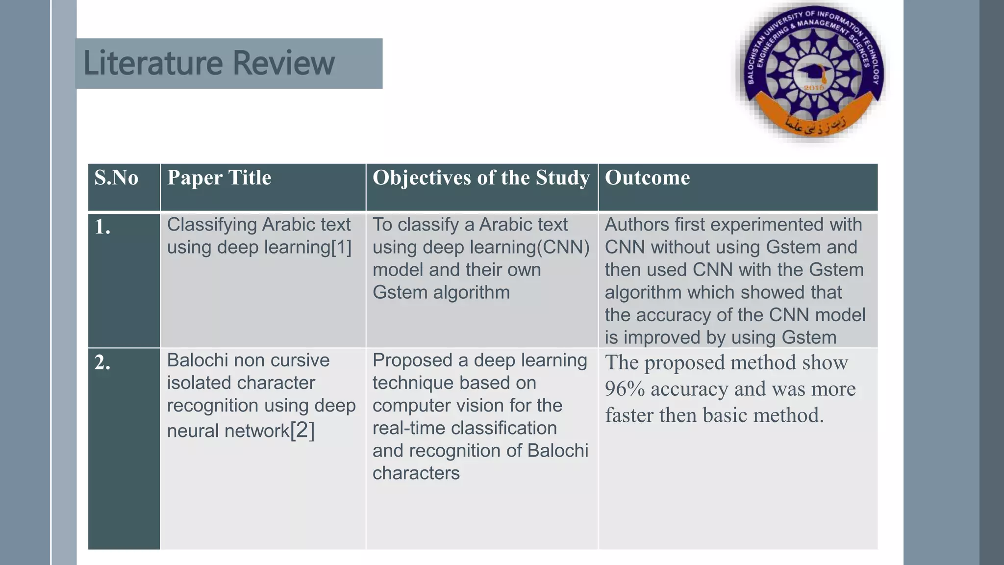 Balochi Language Text Classification Using Deep Learning 1.pptx