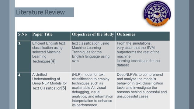 Balochi Language Text Classification Using Deep Learning 1.pptx