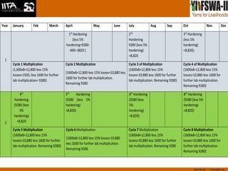 Overview of achievements on pre-basic seed production in 2017 | PPTX ...