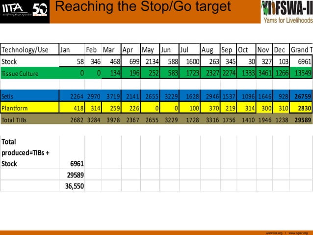 Overview of achievements on pre-basic seed production in 2017 | PPT