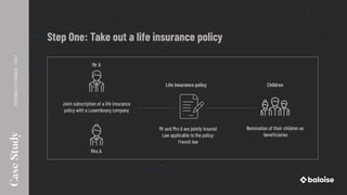 Case study : portability France Italy - Baloise - Life Insurance 360 | PPT
