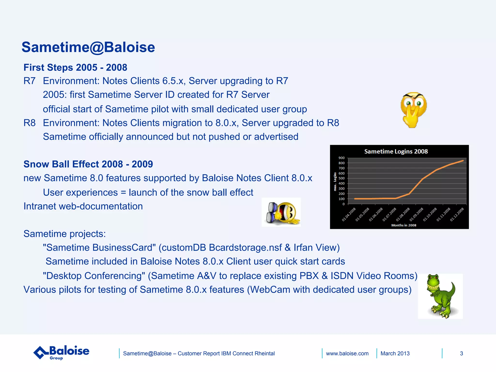 Sametime@Baloise | PPT