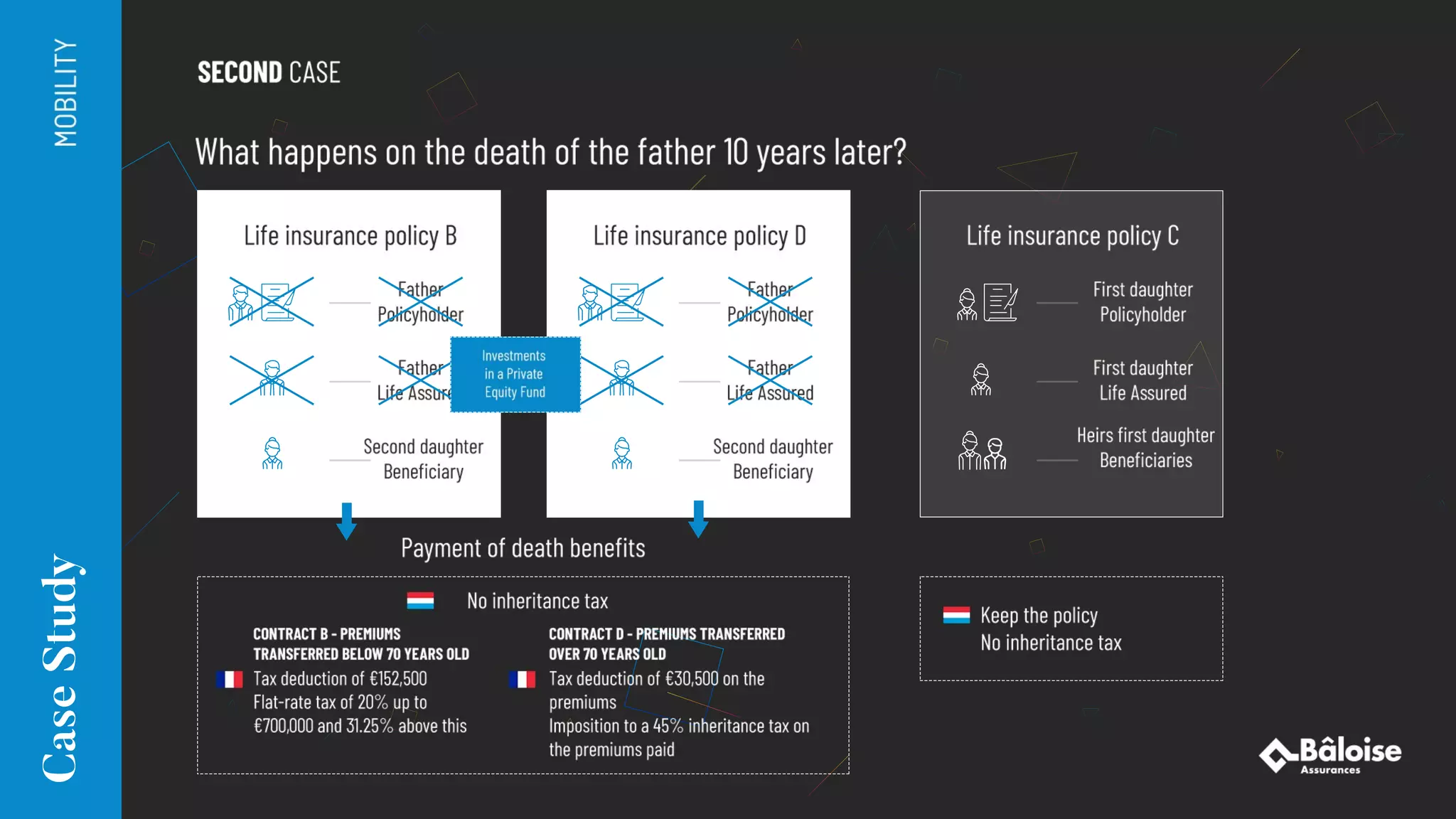 Case study : mobility - Baloise - Life Insurance 360 | PDF