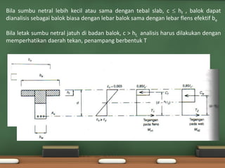 BALOK-T-dan-BALOK-L1fsfffddfeeewqeffr.pdf