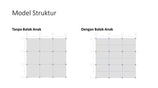 Balok Anak Mengubah Pelat Jadi 1 Arah.pdf