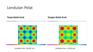 Balok Anak Mengubah Pelat Jadi 1 Arah.pdf