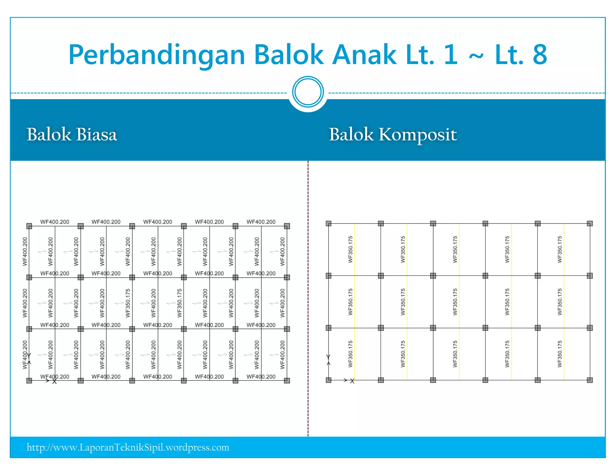 Balok komposit vs balok biasa - afret nobel | PDF