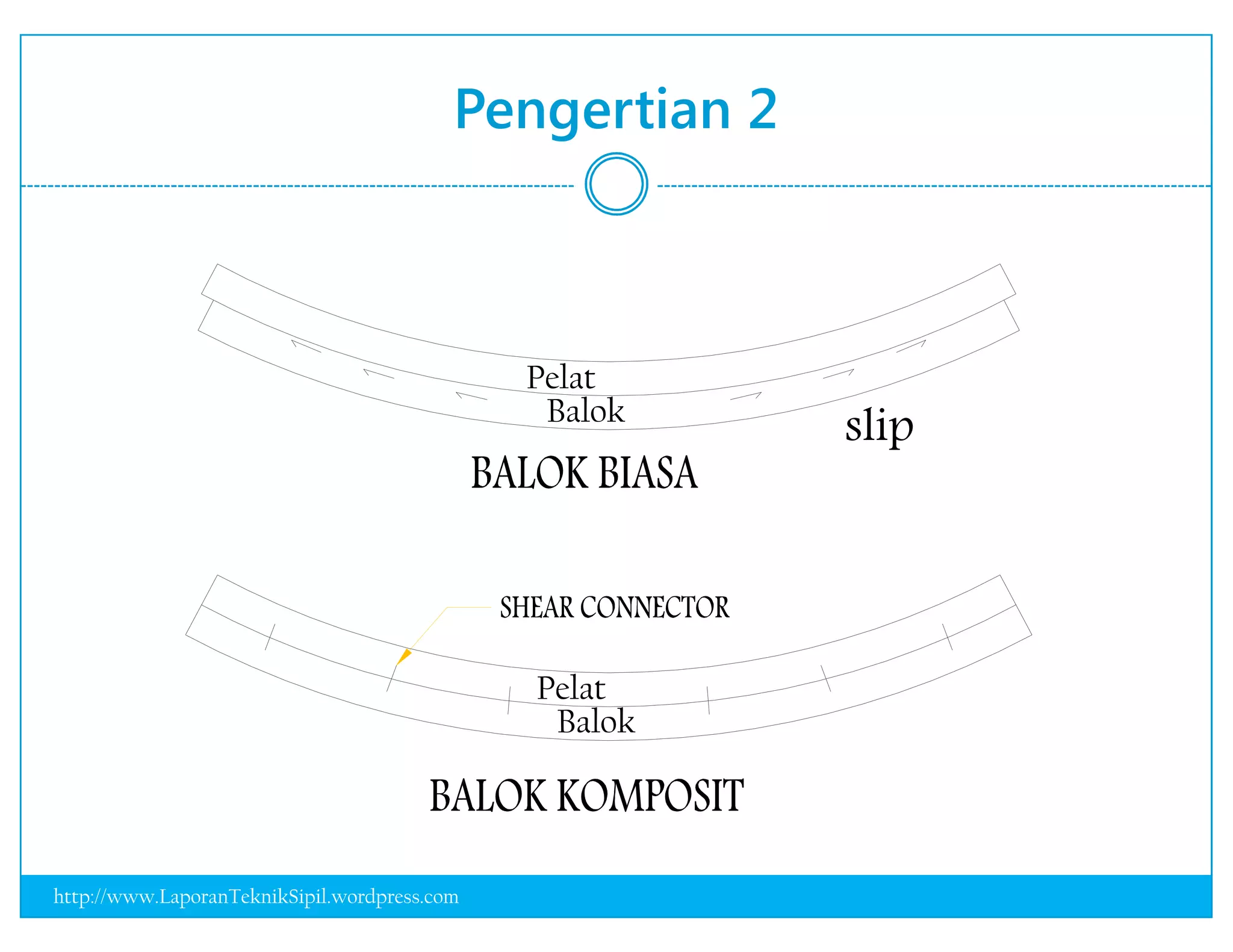 Balok komposit vs balok biasa - afret nobel | PDF