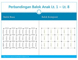 Balok komposit vs balok biasa - afret nobel | PDF