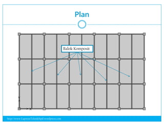 Balok komposit vs balok biasa - afret nobel | PDF