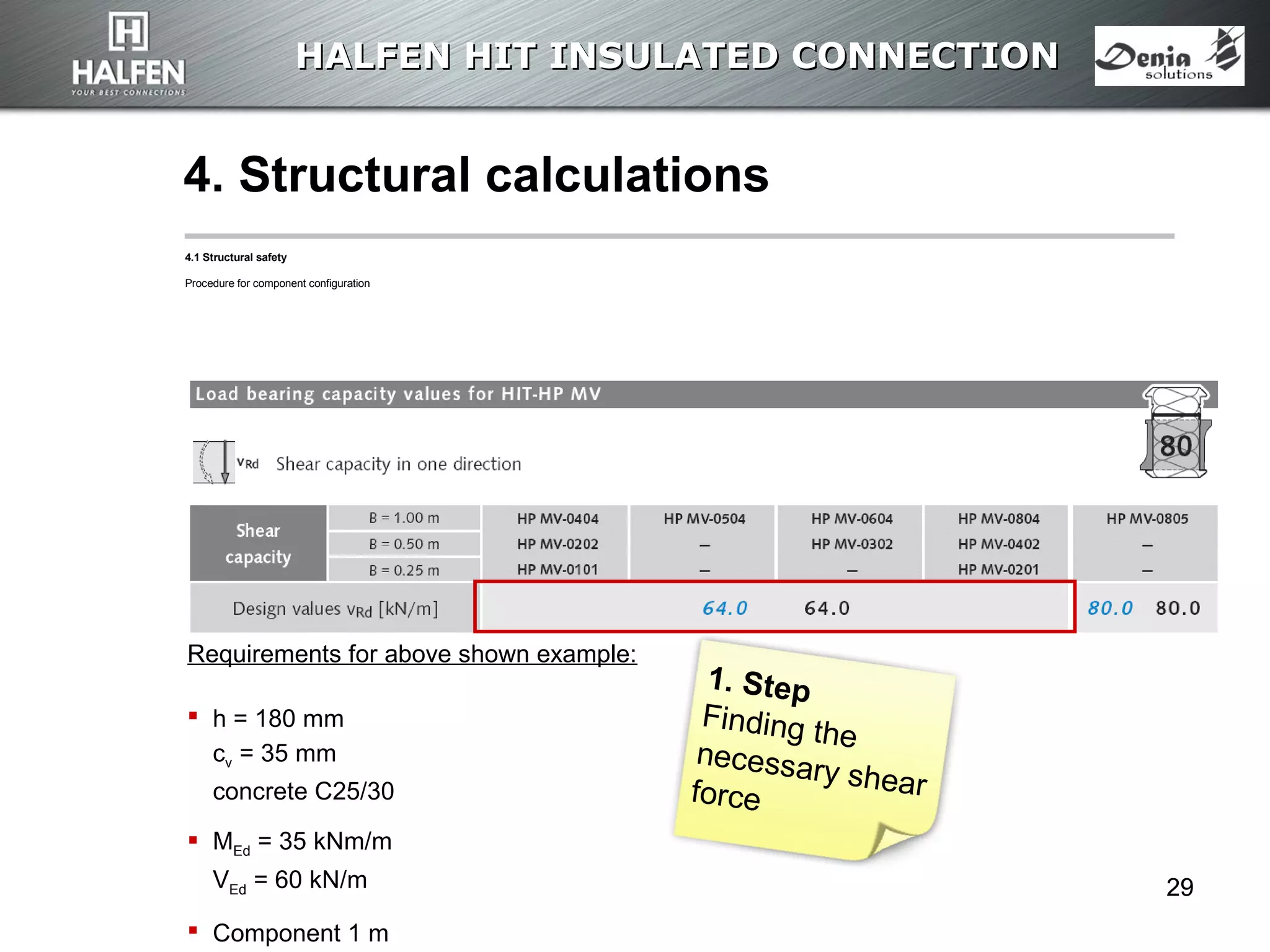Balokoniniai armavimo elemetai HALFEN HIT | PPT