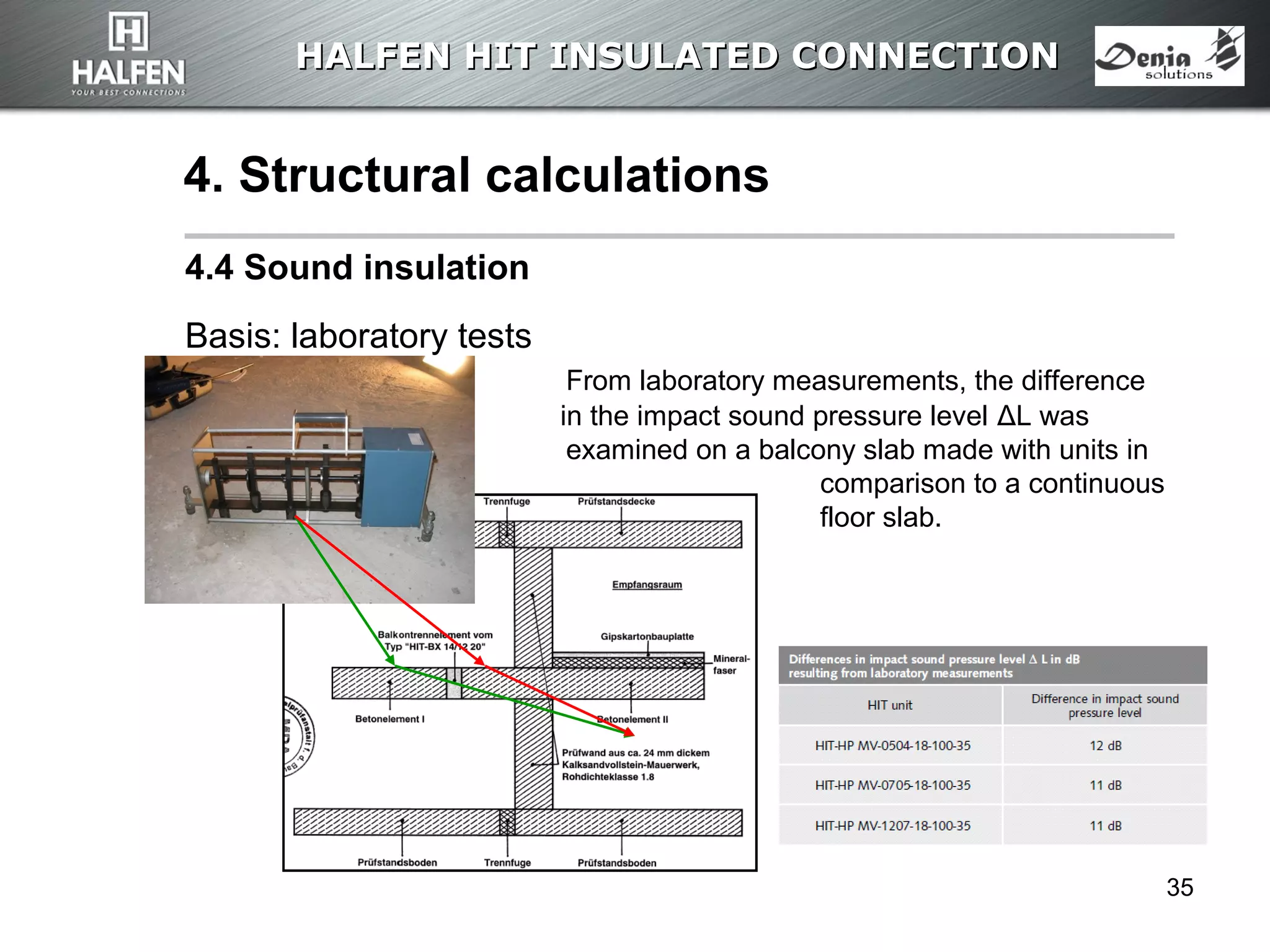 Balokoniniai armavimo elemetai HALFEN HIT | PPT