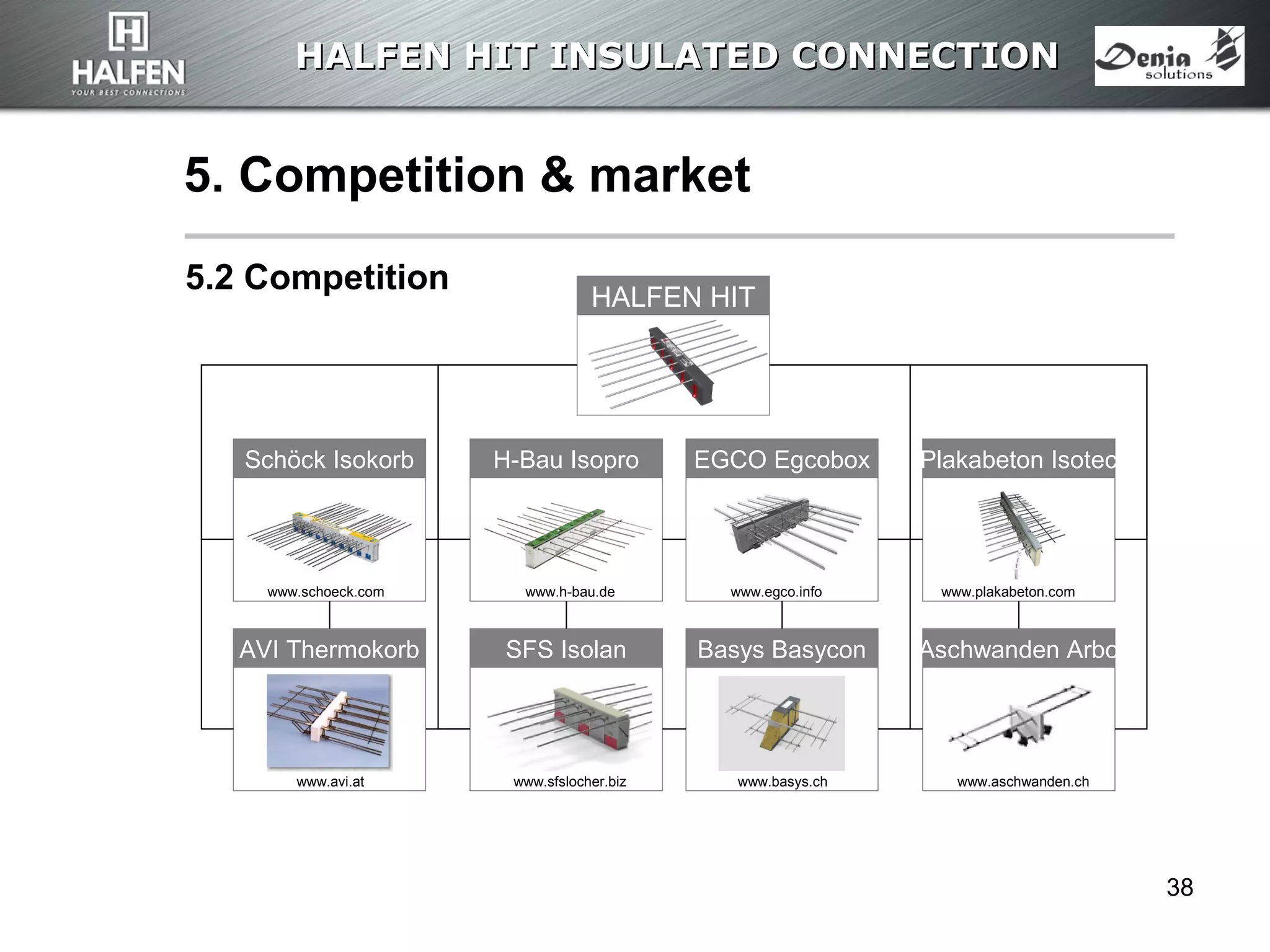 Balokoniniai armavimo elemetai HALFEN HIT | PPT