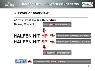 Balokoniniai armavimo elemetai HALFEN HIT | PPT