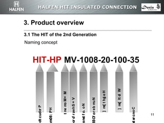 Balokoniniai armavimo elemetai HALFEN HIT | PPT