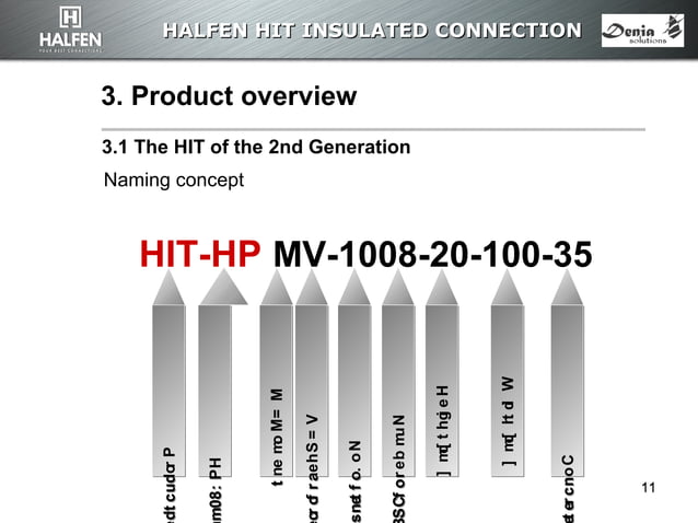 Balokoniniai armavimo elemetai HALFEN HIT | PPT