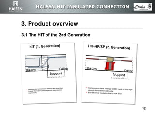 Balokoniniai armavimo elemetai HALFEN HIT | PPT