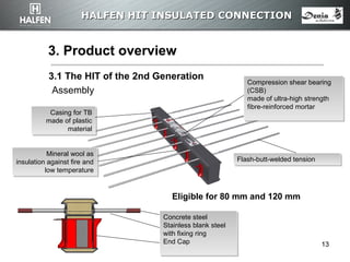Balokoniniai armavimo elemetai HALFEN HIT | PPT