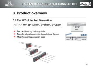 Balokoniniai armavimo elemetai HALFEN HIT | PPT