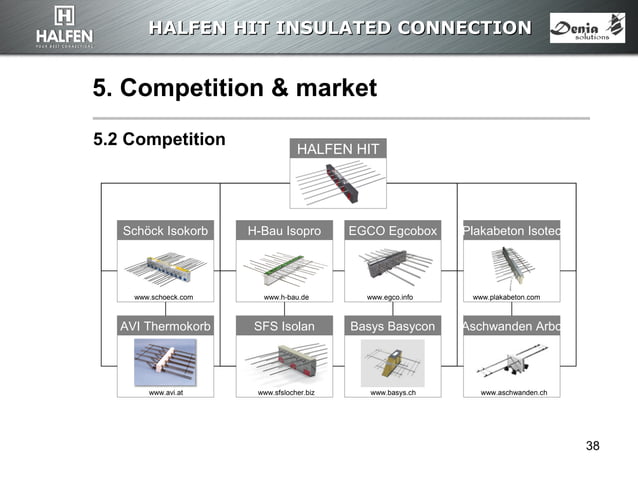 Balokoniniai armavimo elemetai HALFEN HIT | PPT