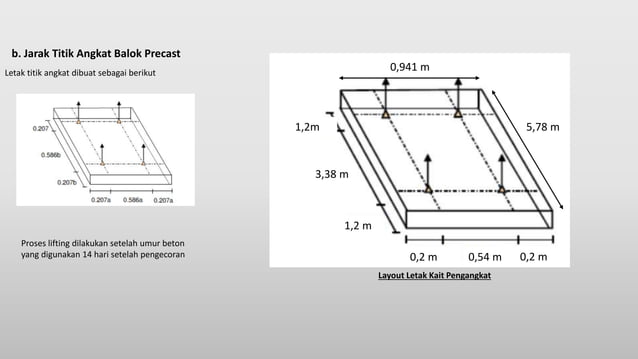 Balok Precast (lifting prosess).pptx