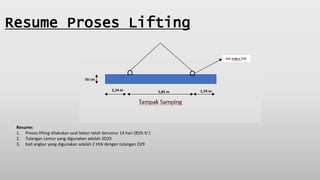 Balok Precast (lifting prosess).pptx