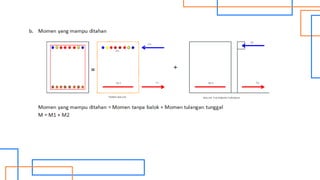 BALOK TULANGAN RANGKAP.pdf