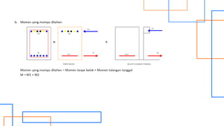 BALOK TULANGAN RANGKAP.pdf