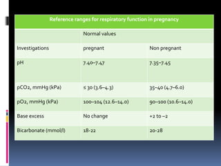 physiological changes during pregnancy | PPT
