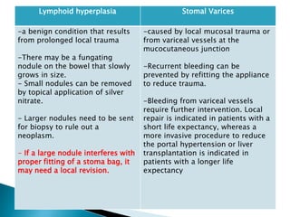 complications of colostomy | PPTX