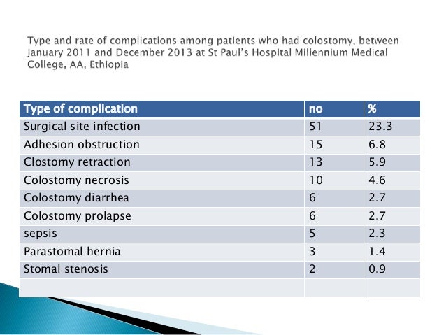 complications of colostomy