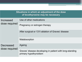 diagnosis and treatment of hypothyroidism | PPTX