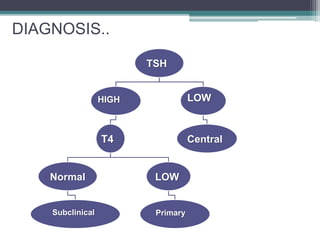 diagnosis and treatment of hypothyroidism | PPTX