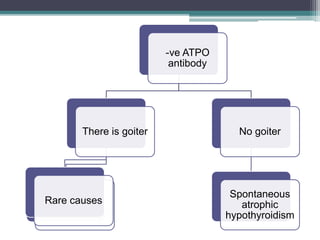 diagnosis and treatment of hypothyroidism | PPTX