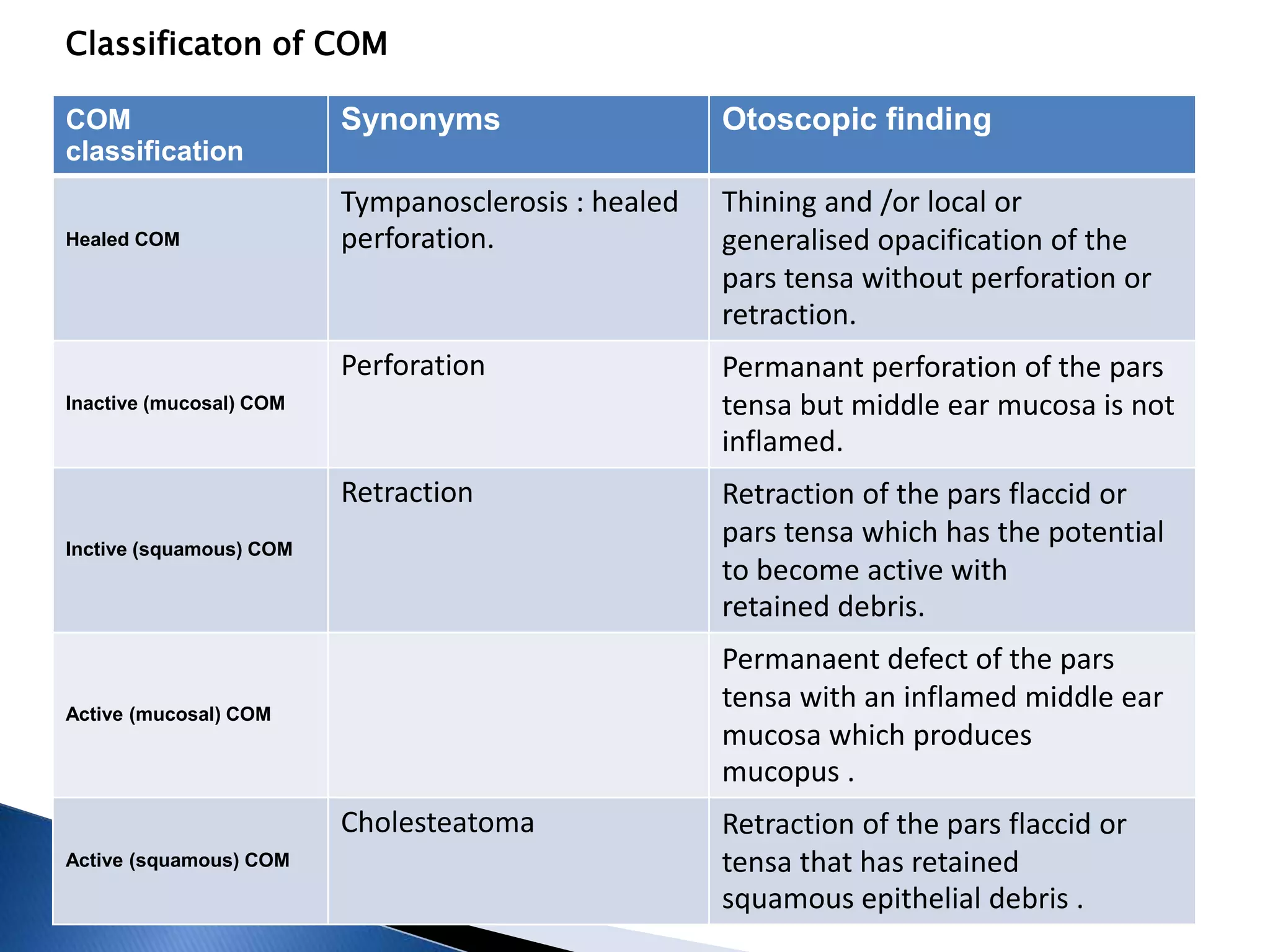 chronic otitis media part 2 | PPTX