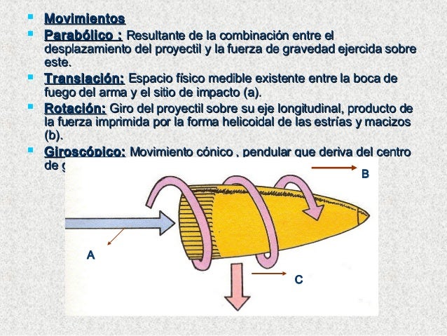Balística exterior interior
