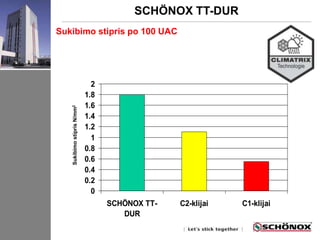 SCHÖNOX BALTERRA SYSTEM - plytelių klojimo lauke sistema | PPT