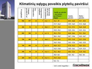 SCHÖNOX BALTERRA SYSTEM - plytelių klojimo lauke sistema | PPT