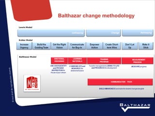 Balthazar Change Management | PPT