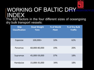 Baltik dry index : concepts | PPT | Commodities | Economy