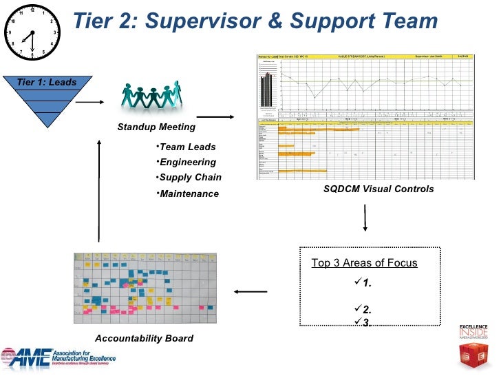 AME 2010 Conference - Baltimore