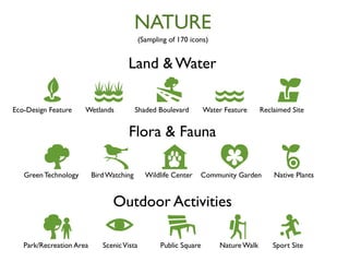 Mapping Community Assets | PPT