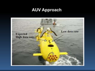 AUV-based Cathodic Protection (CP) Automatic Inspection Technology for ...
