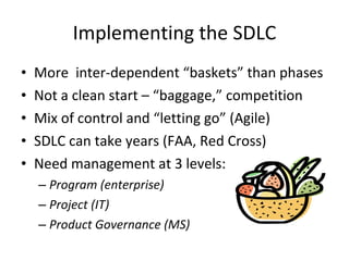 An SDLC for SharePoint | PPT