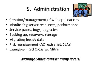 An SDLC for SharePoint | PPT